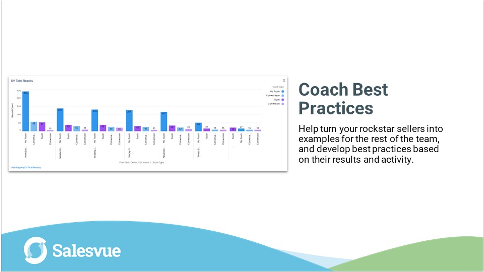 holly has the most activity but bradley is more efficient in his efforts which is more useful