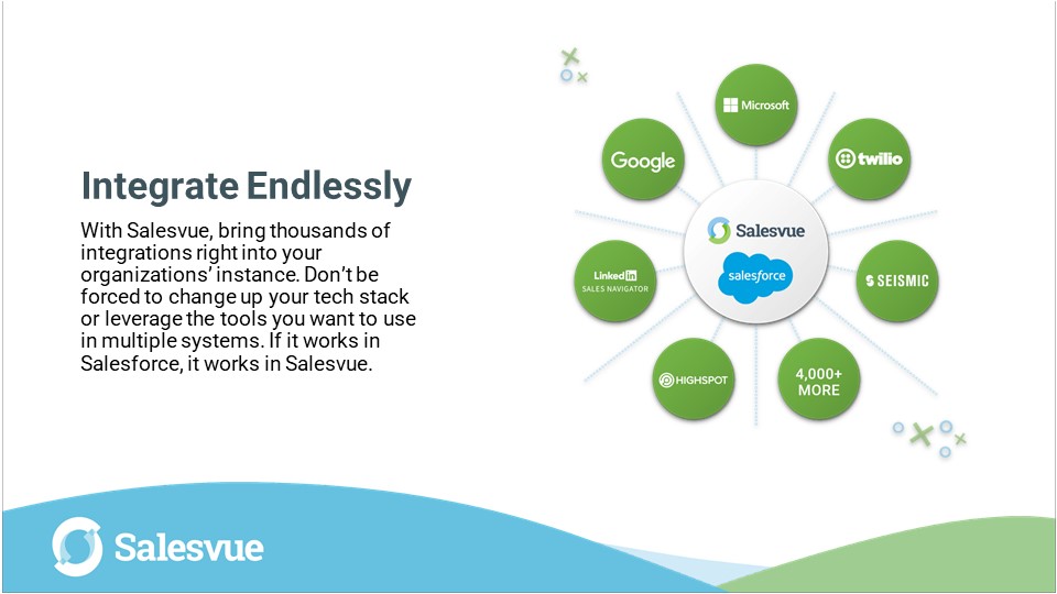 unlock the benefit of thousands of available integrations in a single system