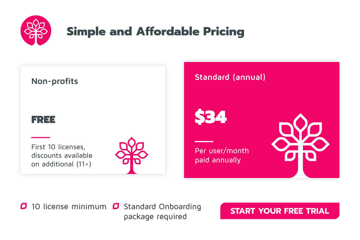 simple and affordable pricing