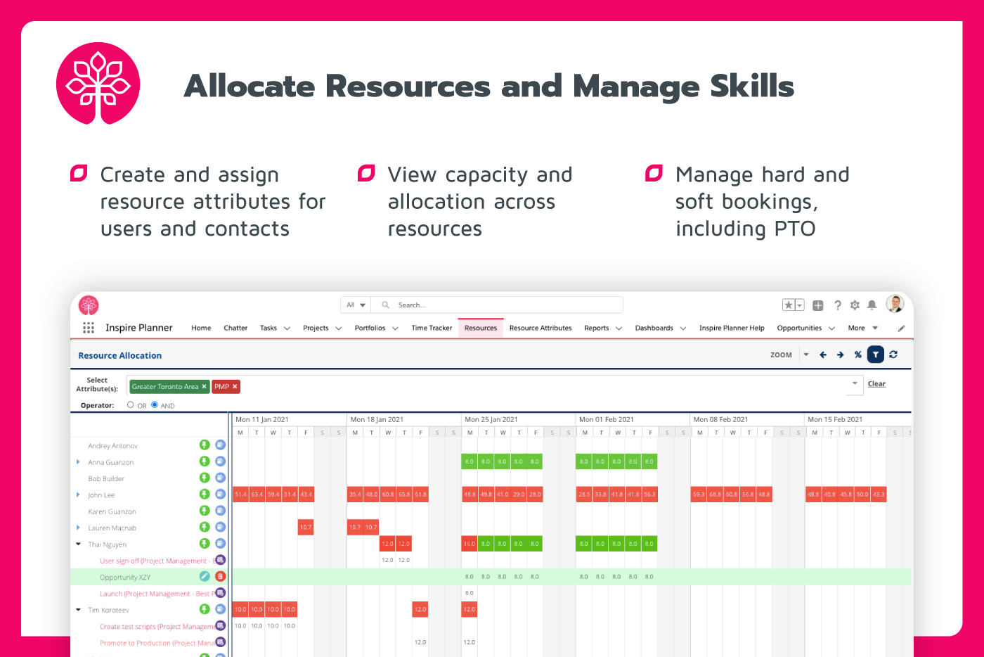 allocate resources and manage skills