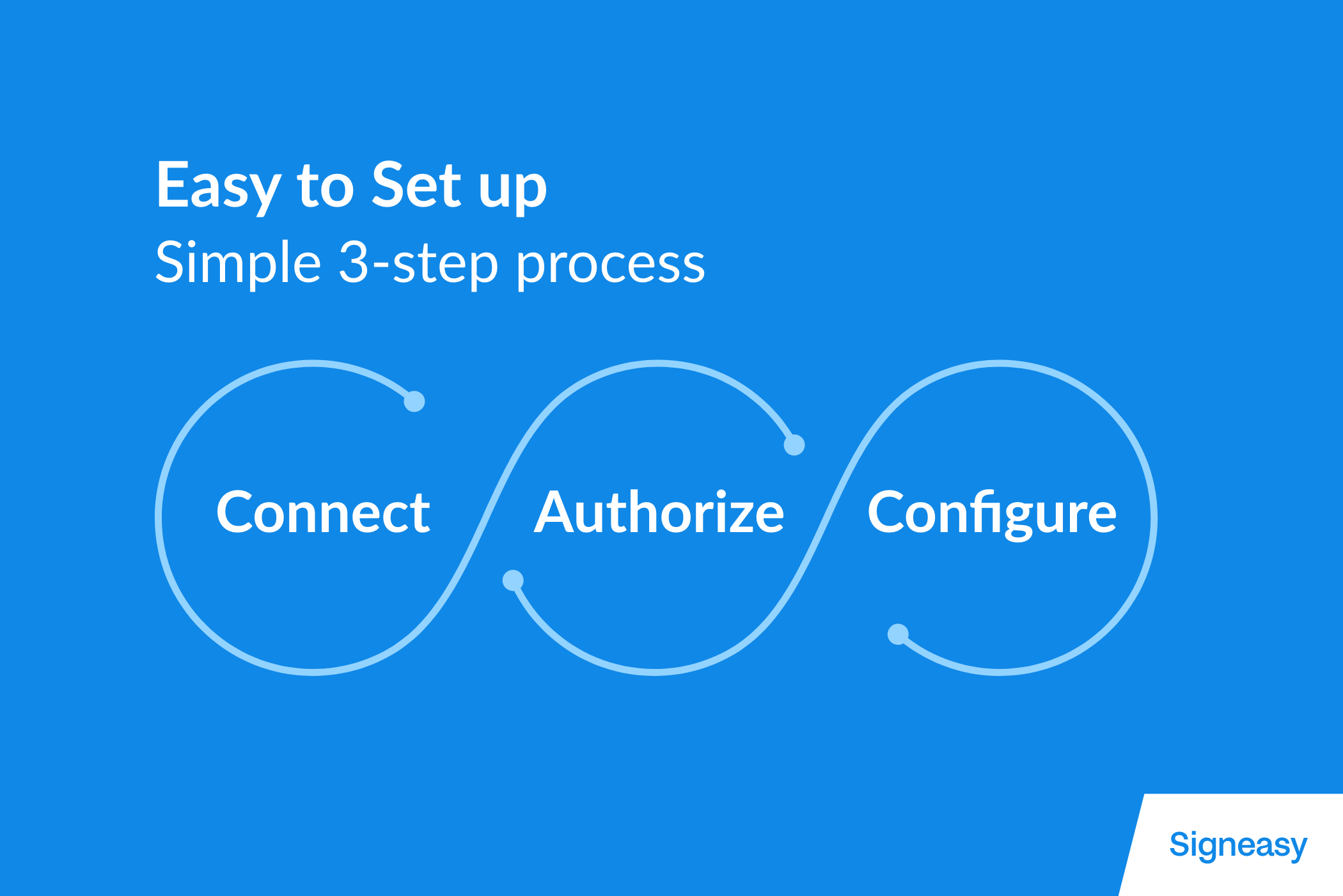 signeasy for salesforce easy esignatures for high growth sales teams