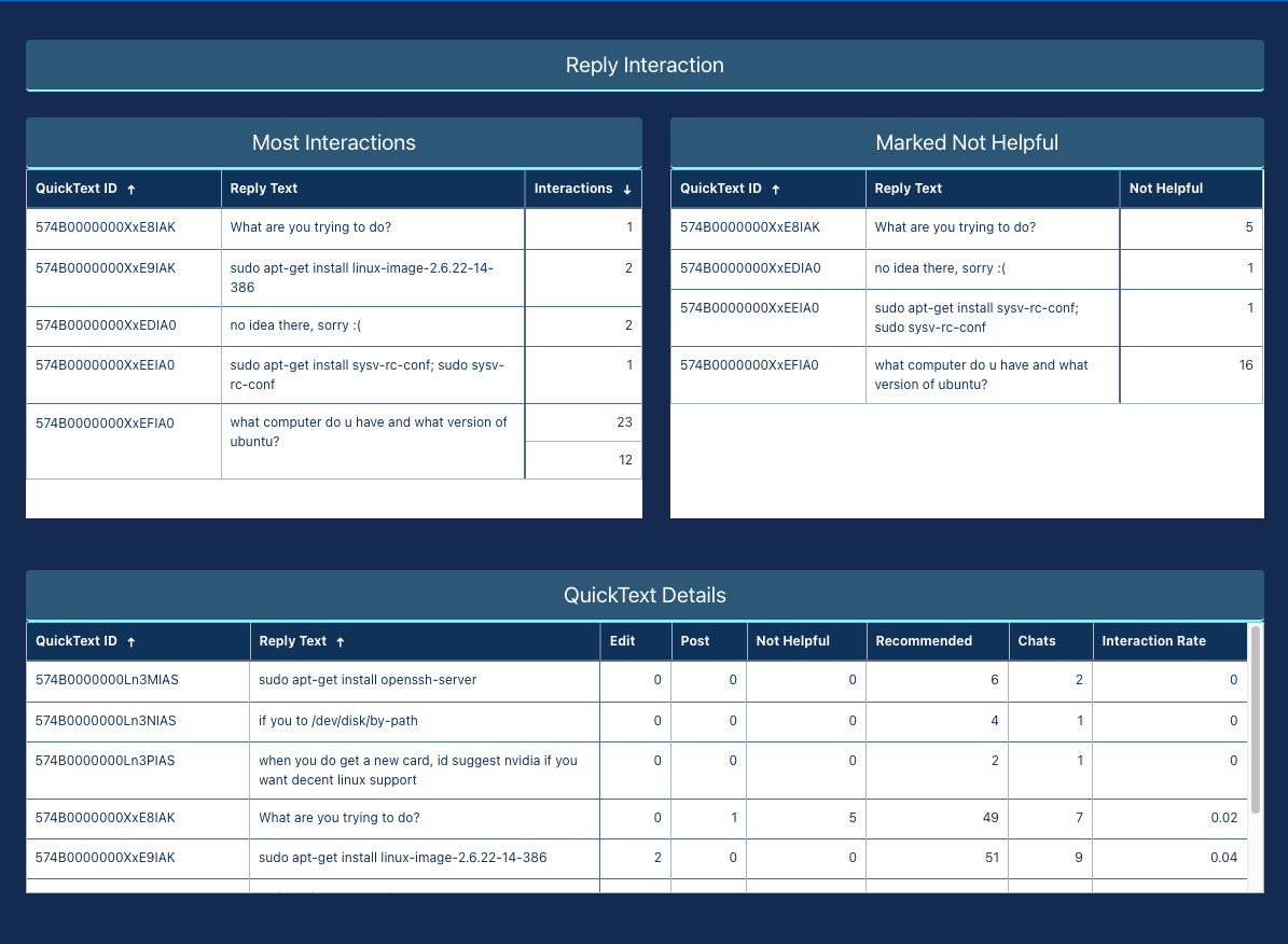 Einstein Reply Recommendations Value