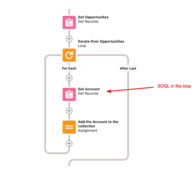 get it now we re still gathering your accounts this process takes a few ...