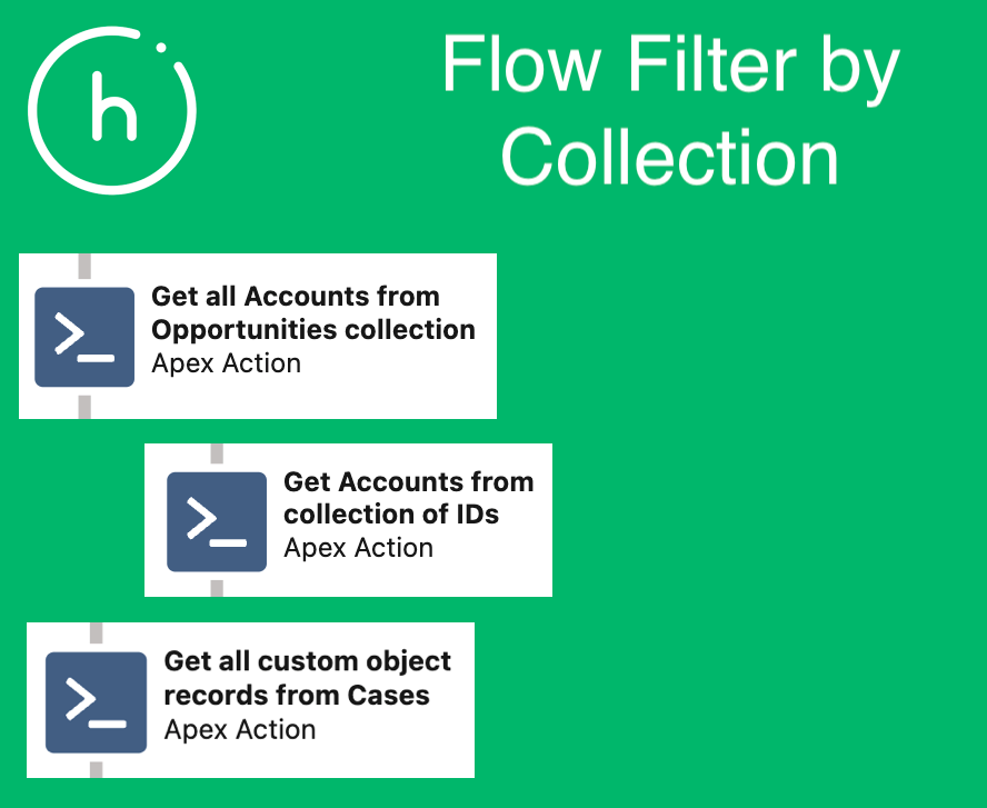 flow filter by collection