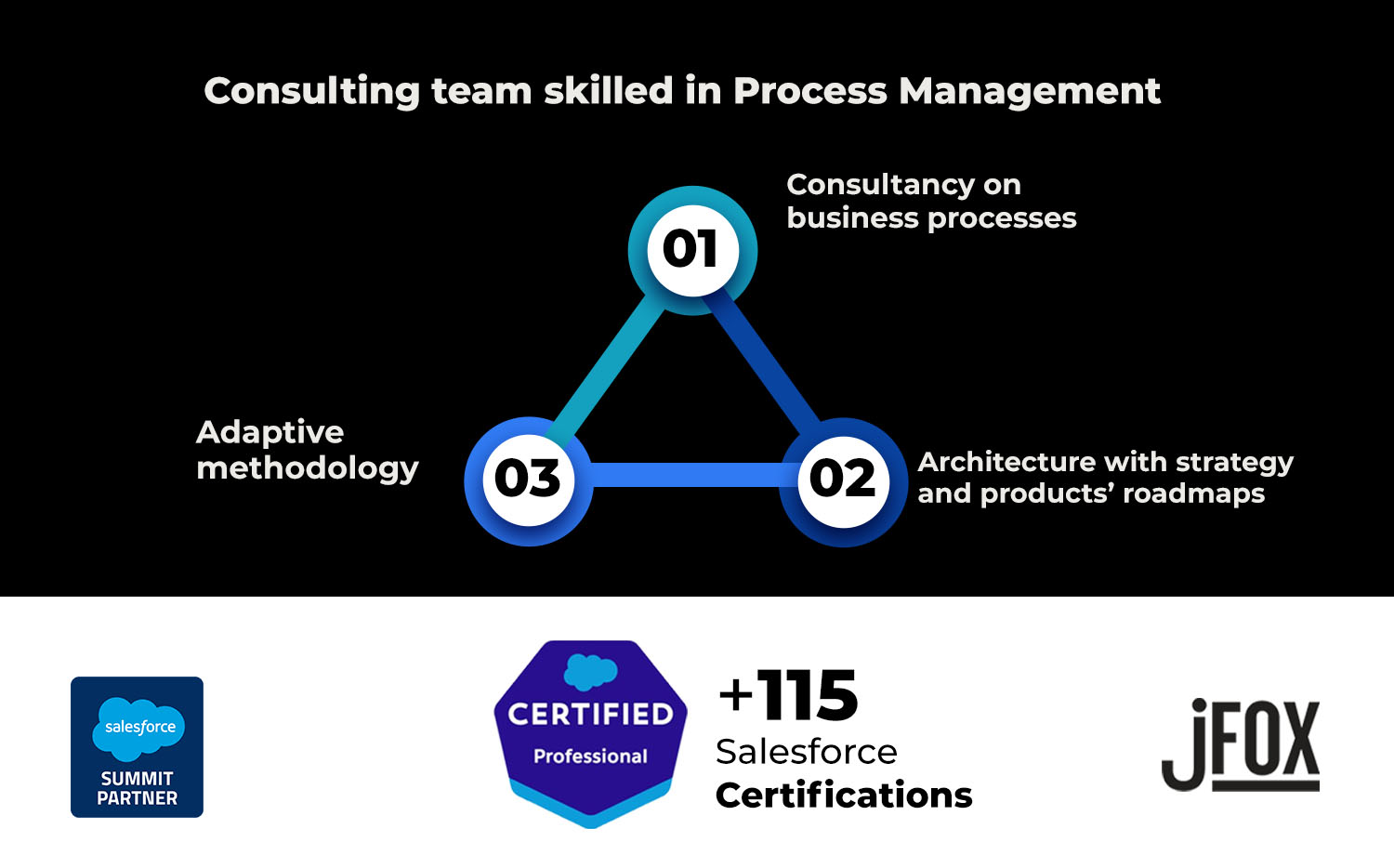 jfox development consulting and implementation solutions