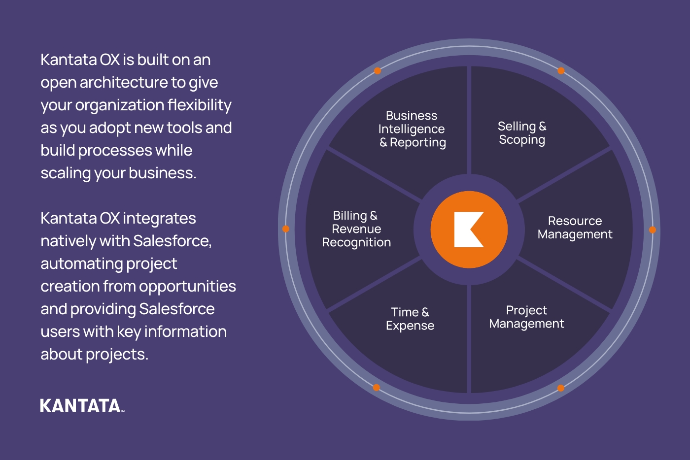 kantata ox is built on an open architecture and integrates natively ...