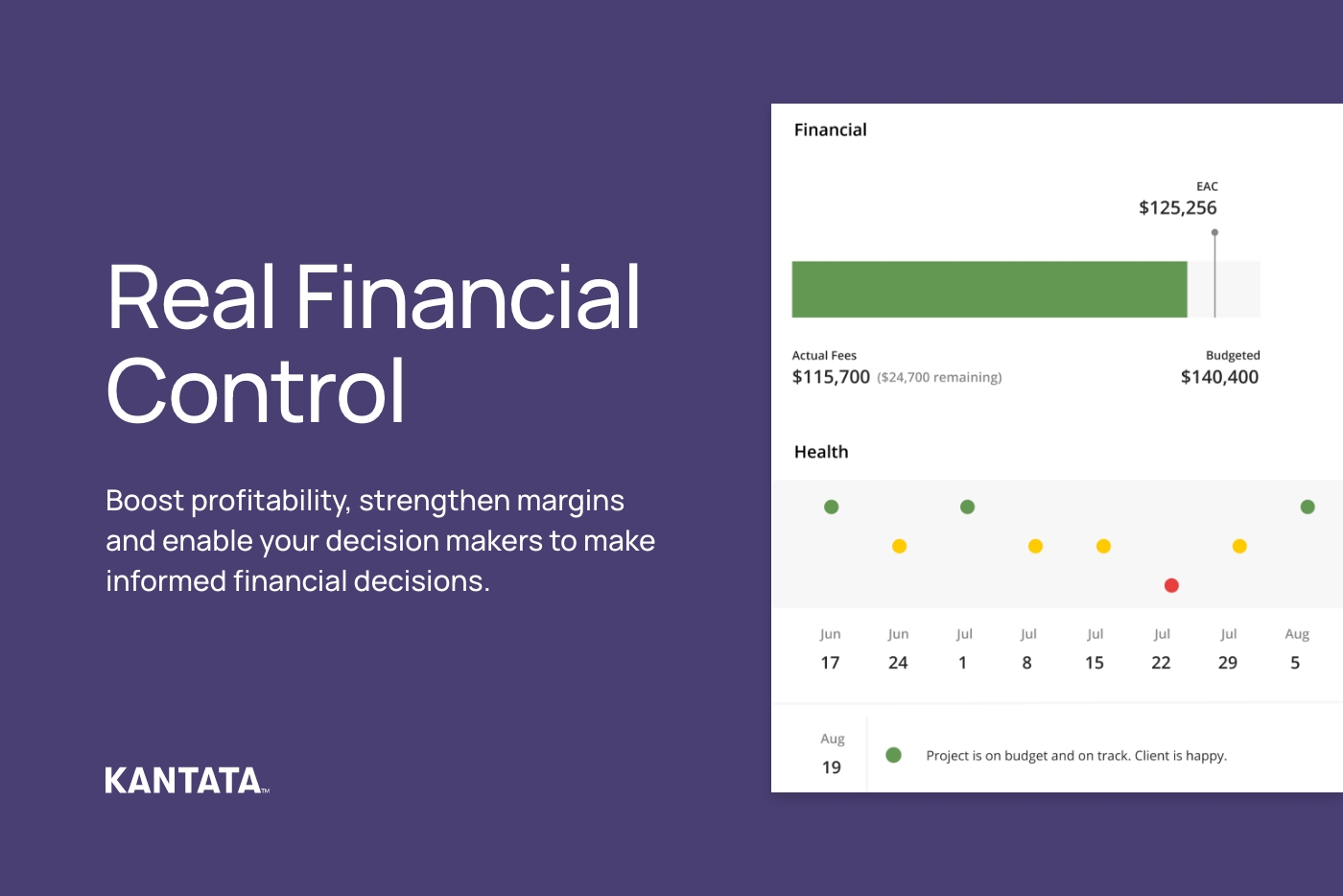 achieve real financial control and boost profitability