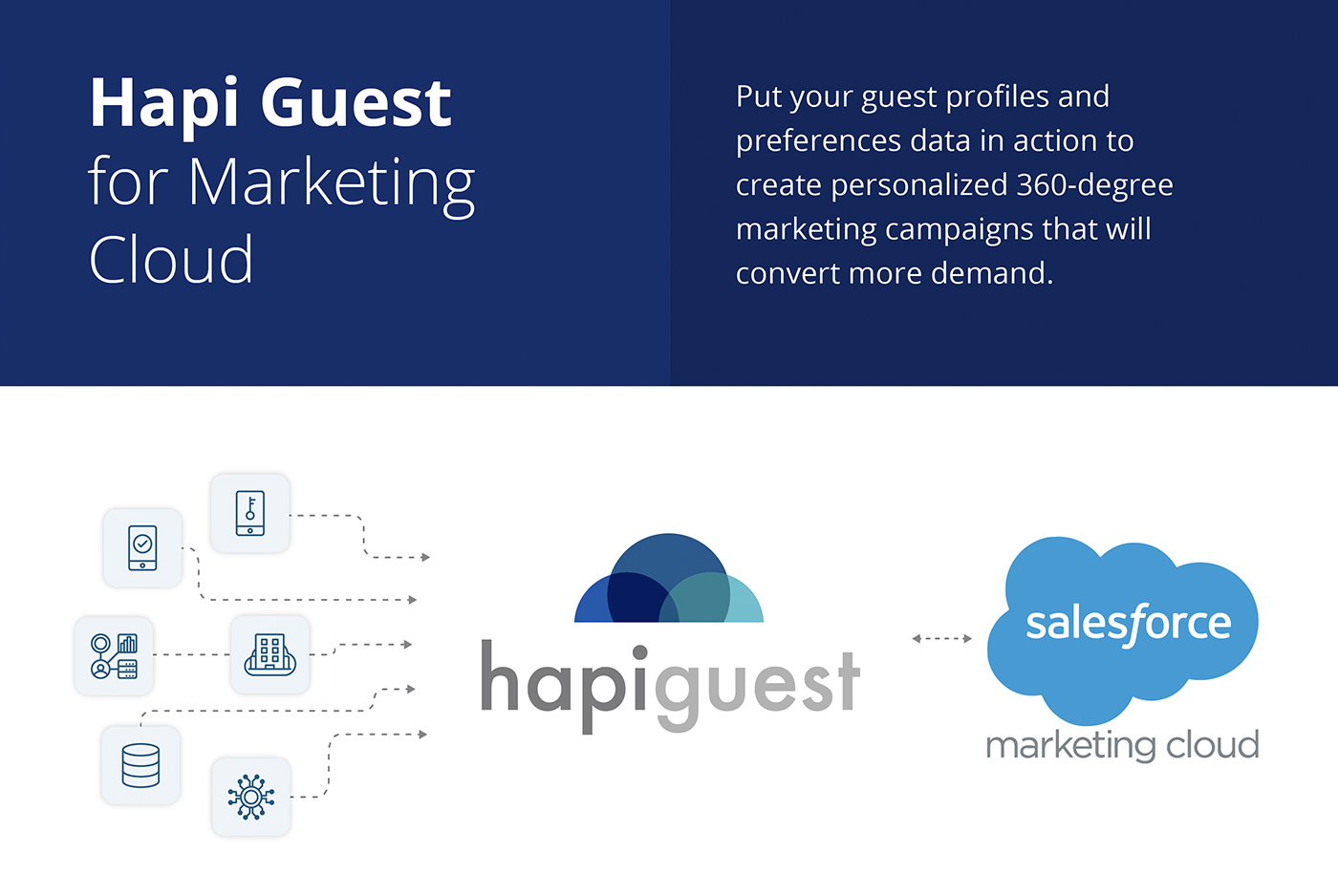 Hapi Guest for Marketing Cloud