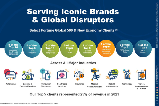 concentrix global business services company