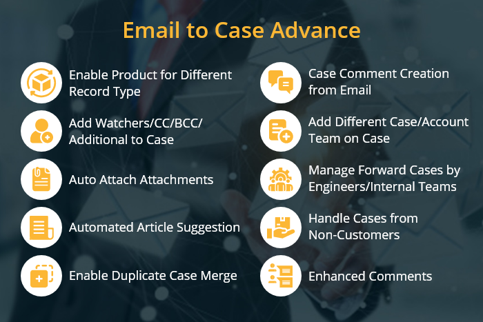 email to case advance ensuring more productive service agents and ...