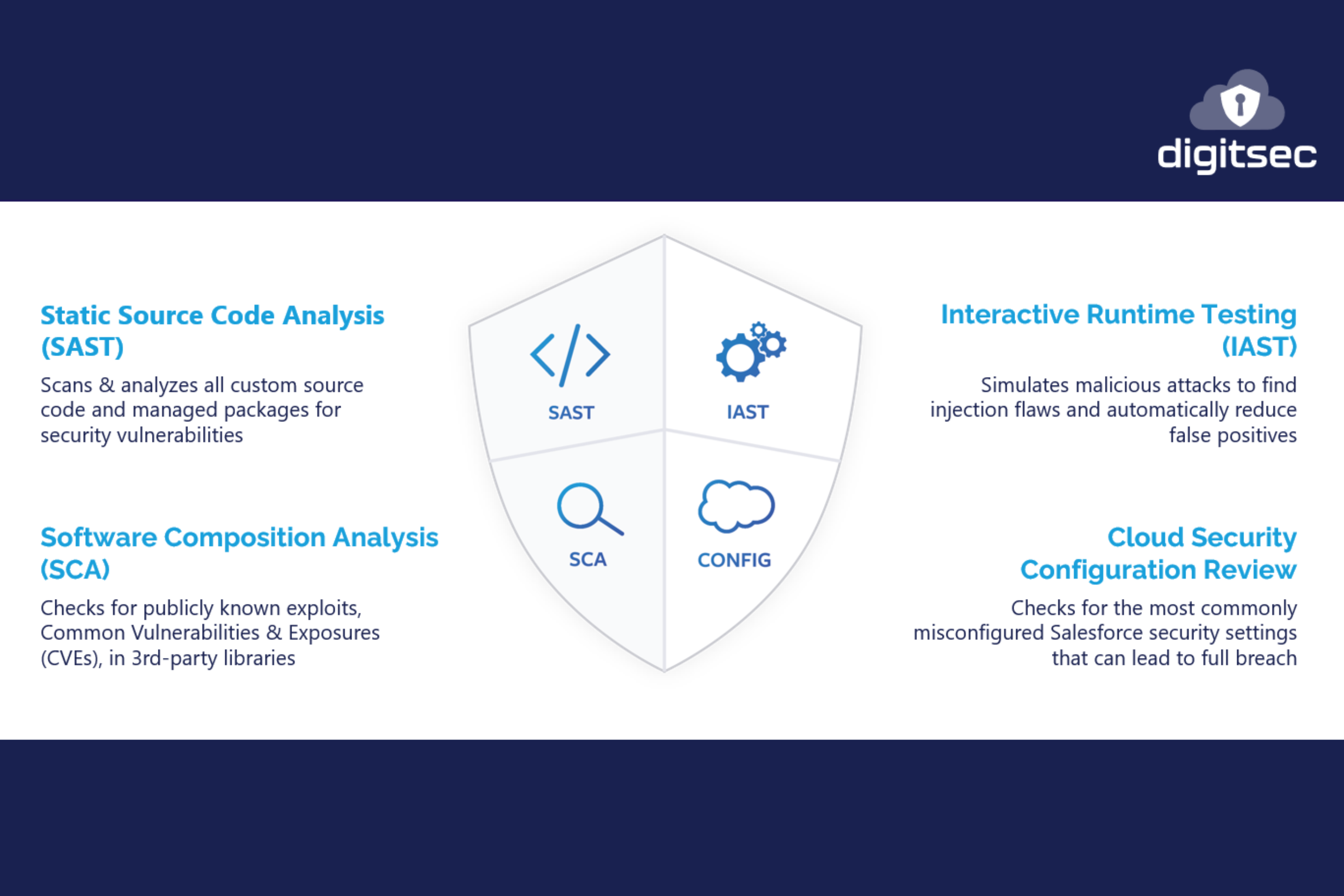 Automated Salesforce Security Scanners
