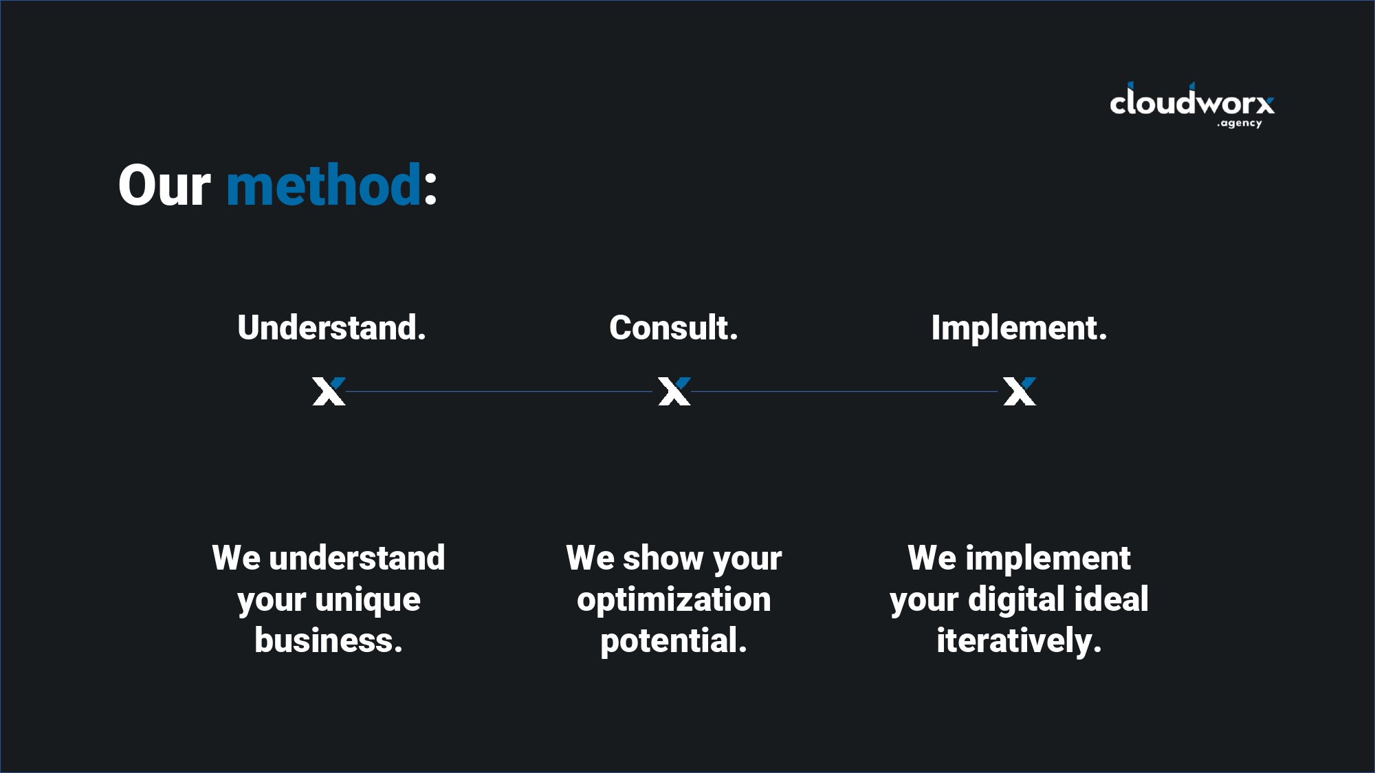 this is how we work so you see results fast