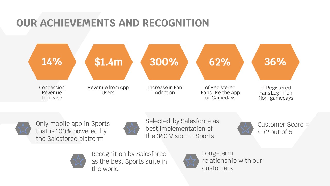 teamup s achievements and recognition