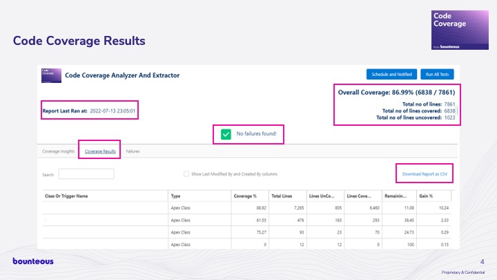 Apex Code Coverage Extractor & Analyzer from Bounteous