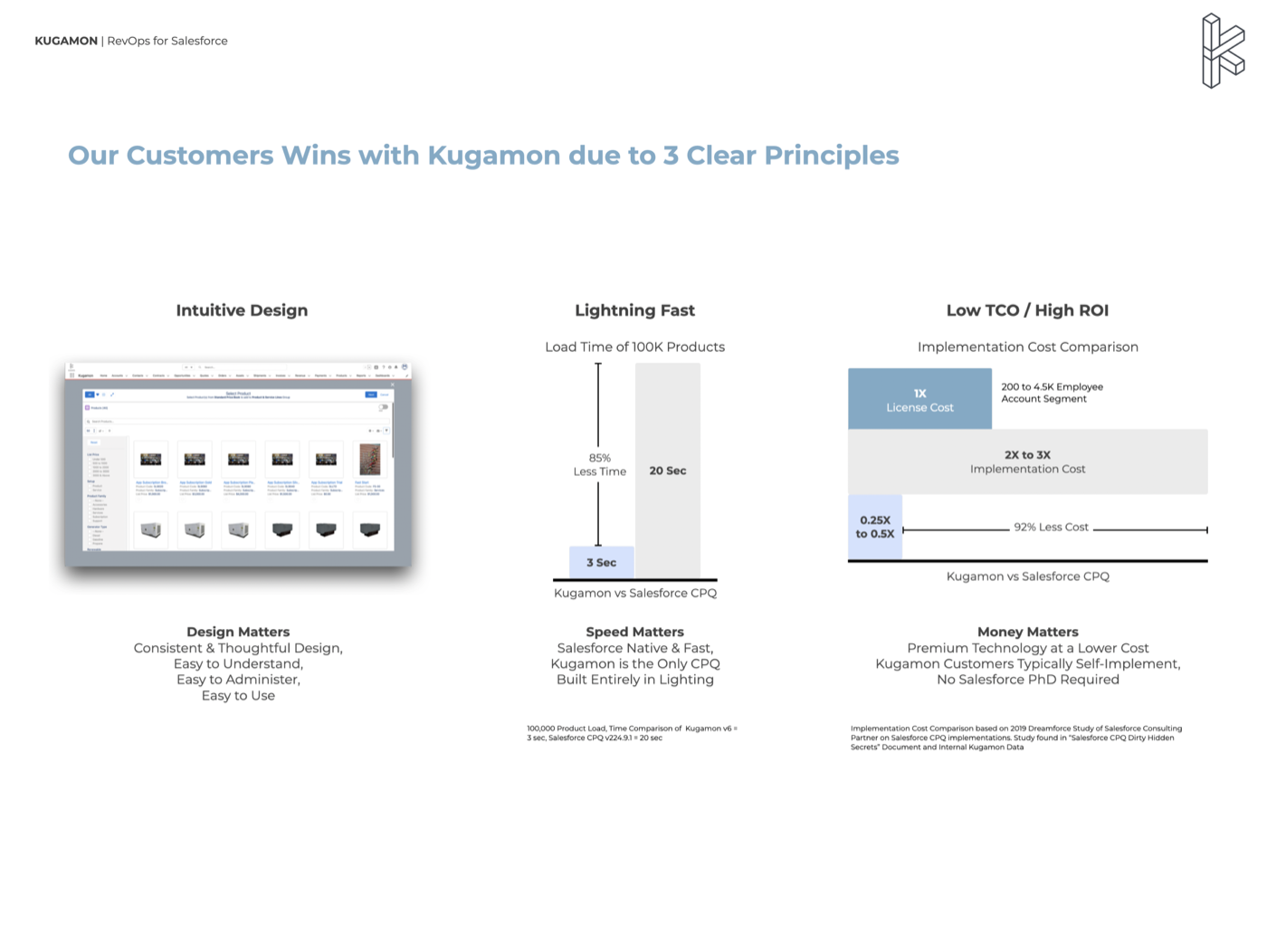 kugamon is easy to understand lightning fast and cost effective