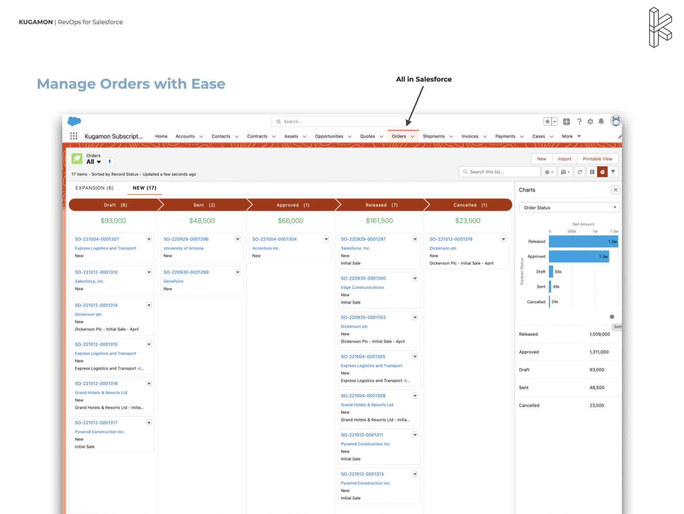 order management within salesforce