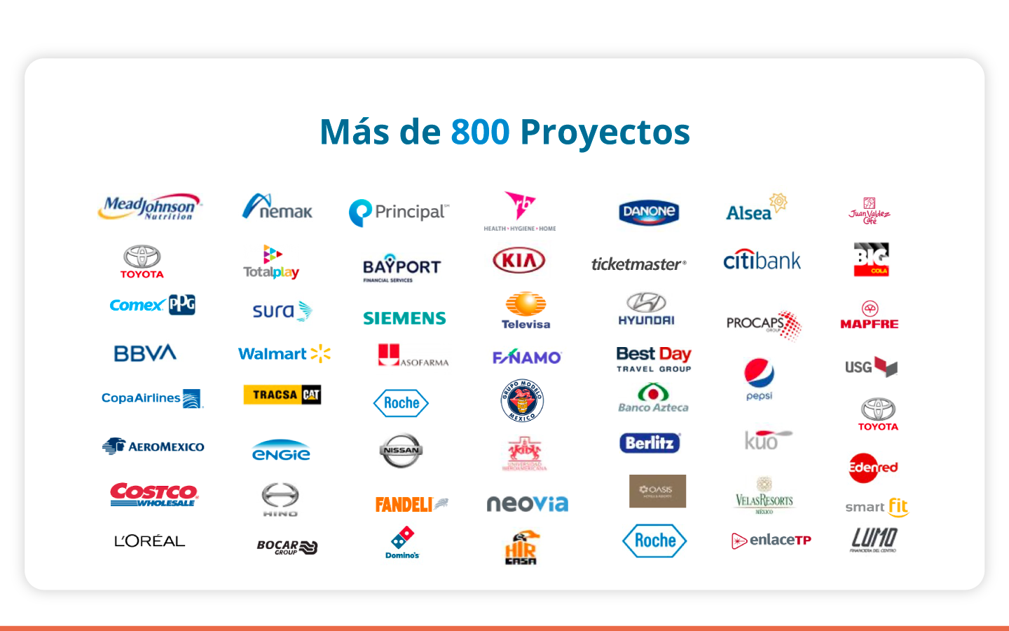 más de 800 proyectos