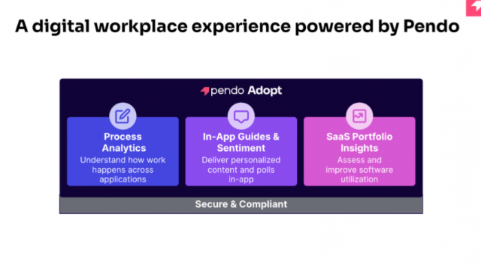 pendo adopt for salesforce improve digital adoption and employee productivity
