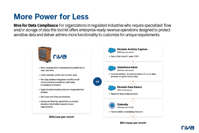 riva for data compliance