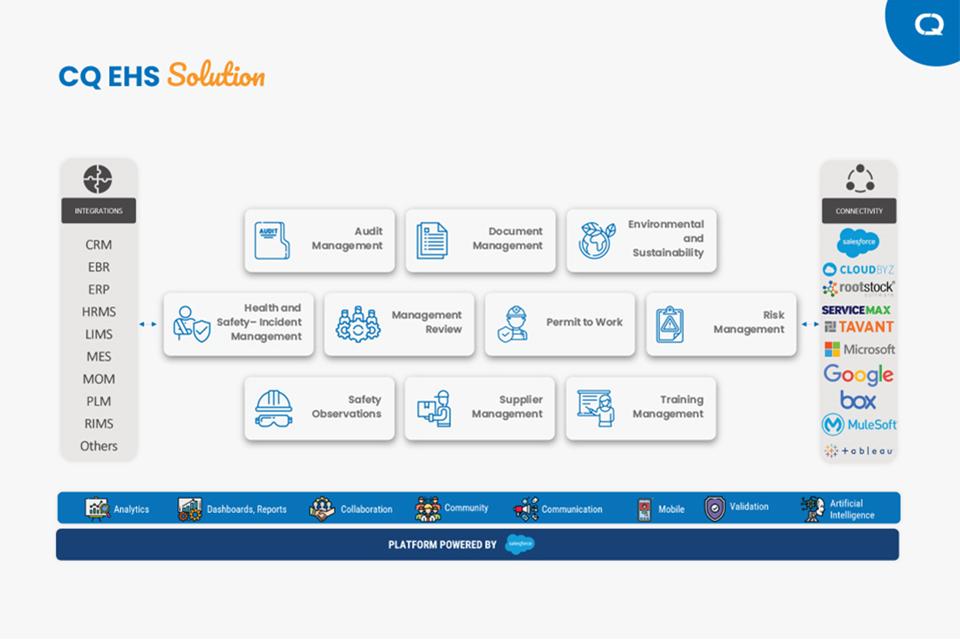 our fully connected and unified ehs suite