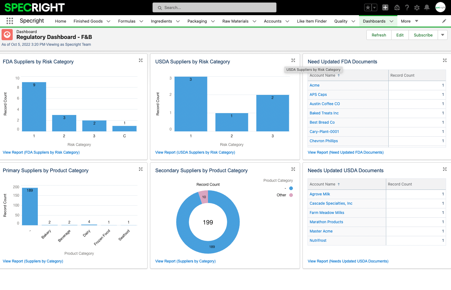 business insights from your data