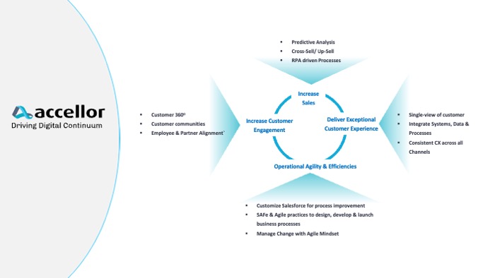 accellor driving digital continuum