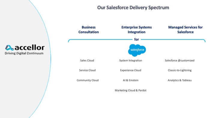 accellor driving digital continuum