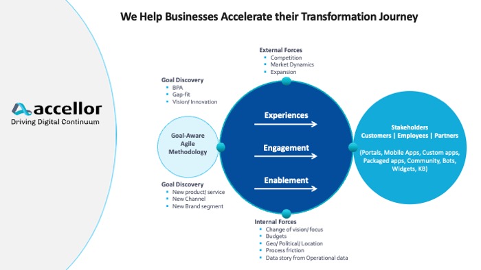 accellor driving digital continuum