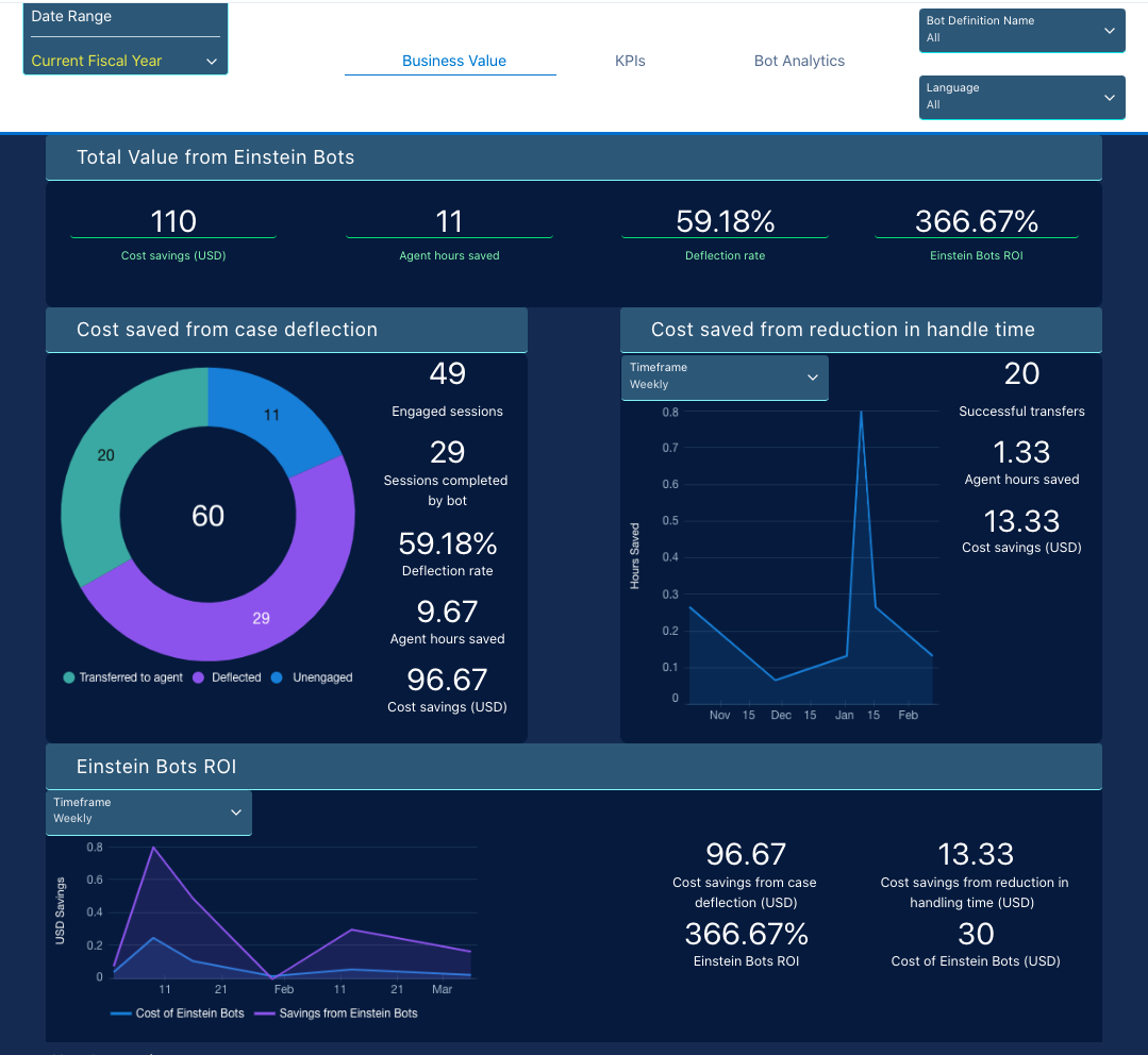 view savings from case deflection and reduction in handle time at a glance