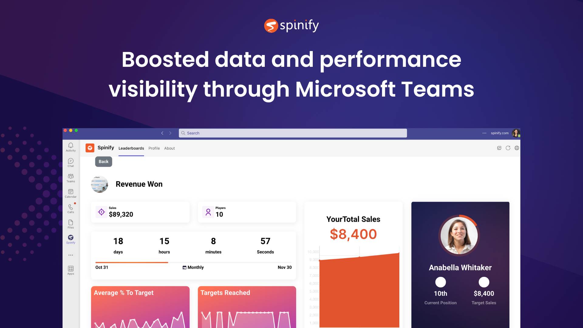 boosted data and performance visibility through microsoft teams