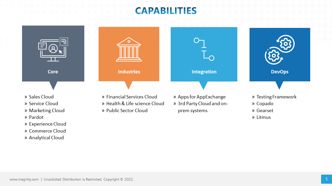 megnity technologies