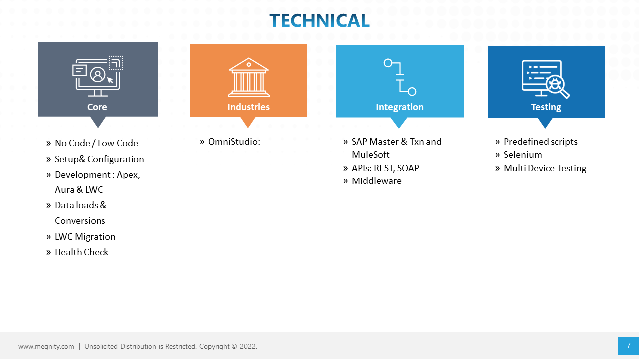 complexities simplified megnity technologies a perfect blend of ...