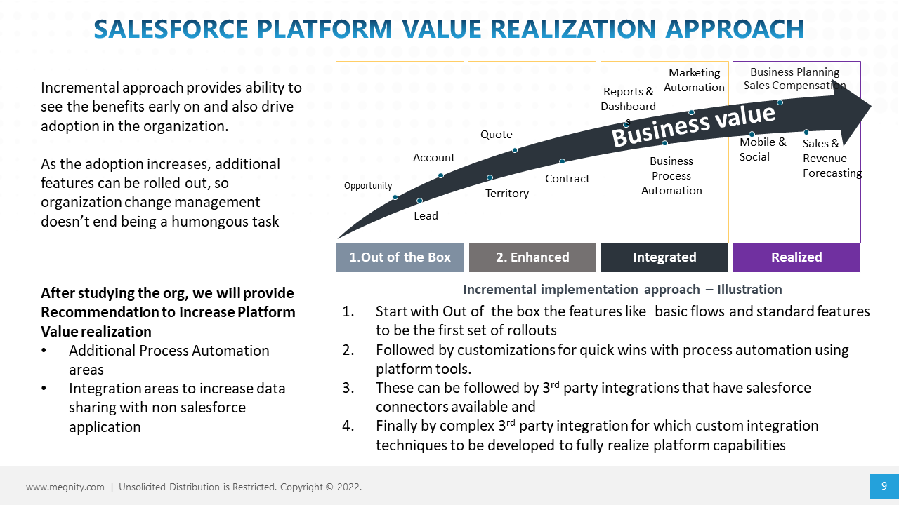 complexities simplified megnity technologies a perfect blend of ...