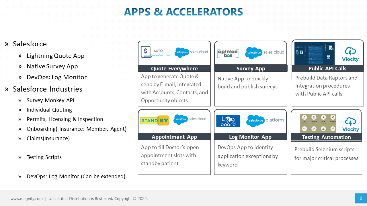 complexities simplified megnity technologies a perfect blend of ...