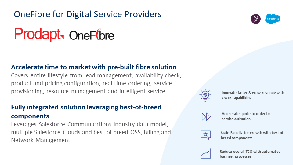 prodapt onefibre