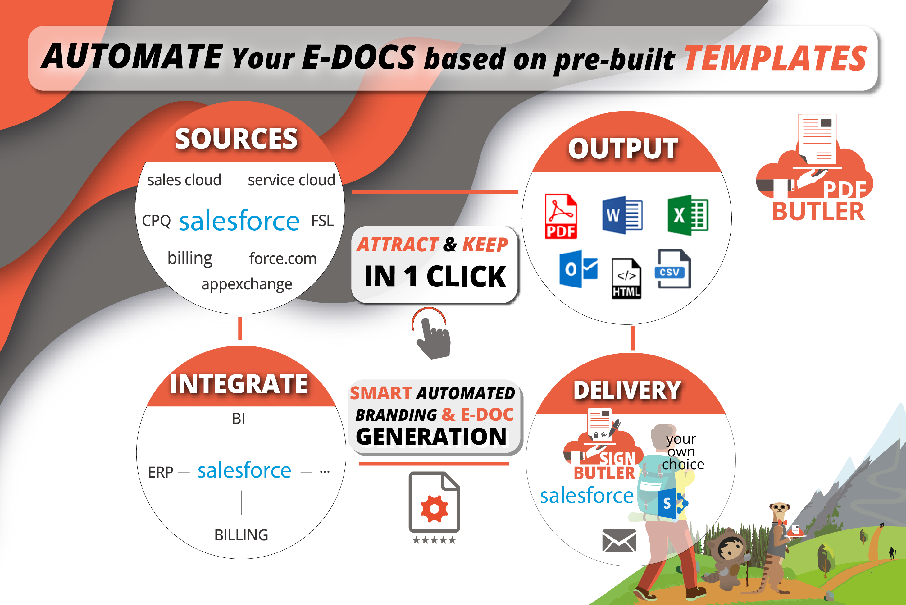 PDF Butler - Document Generation | PDF, Word, PPTX, Email & Excel Generator