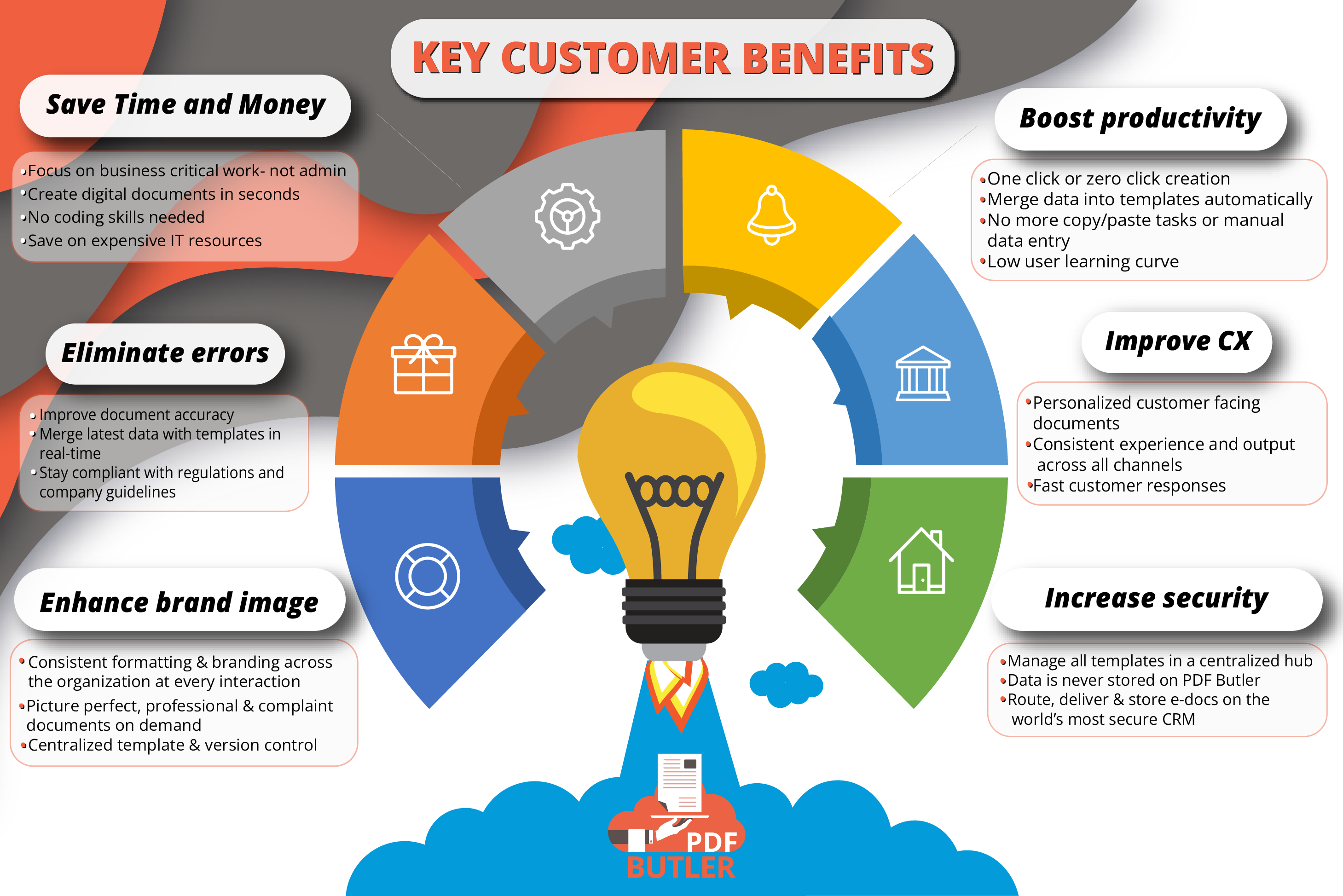 pdf butler document generation key benefits
