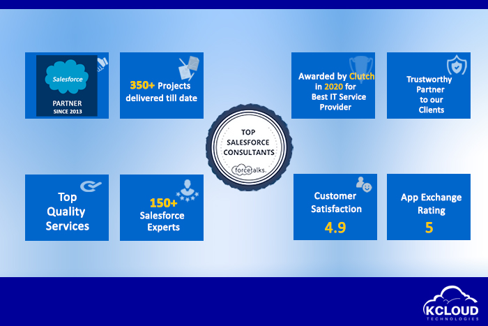 kcloud technologies a glimpse