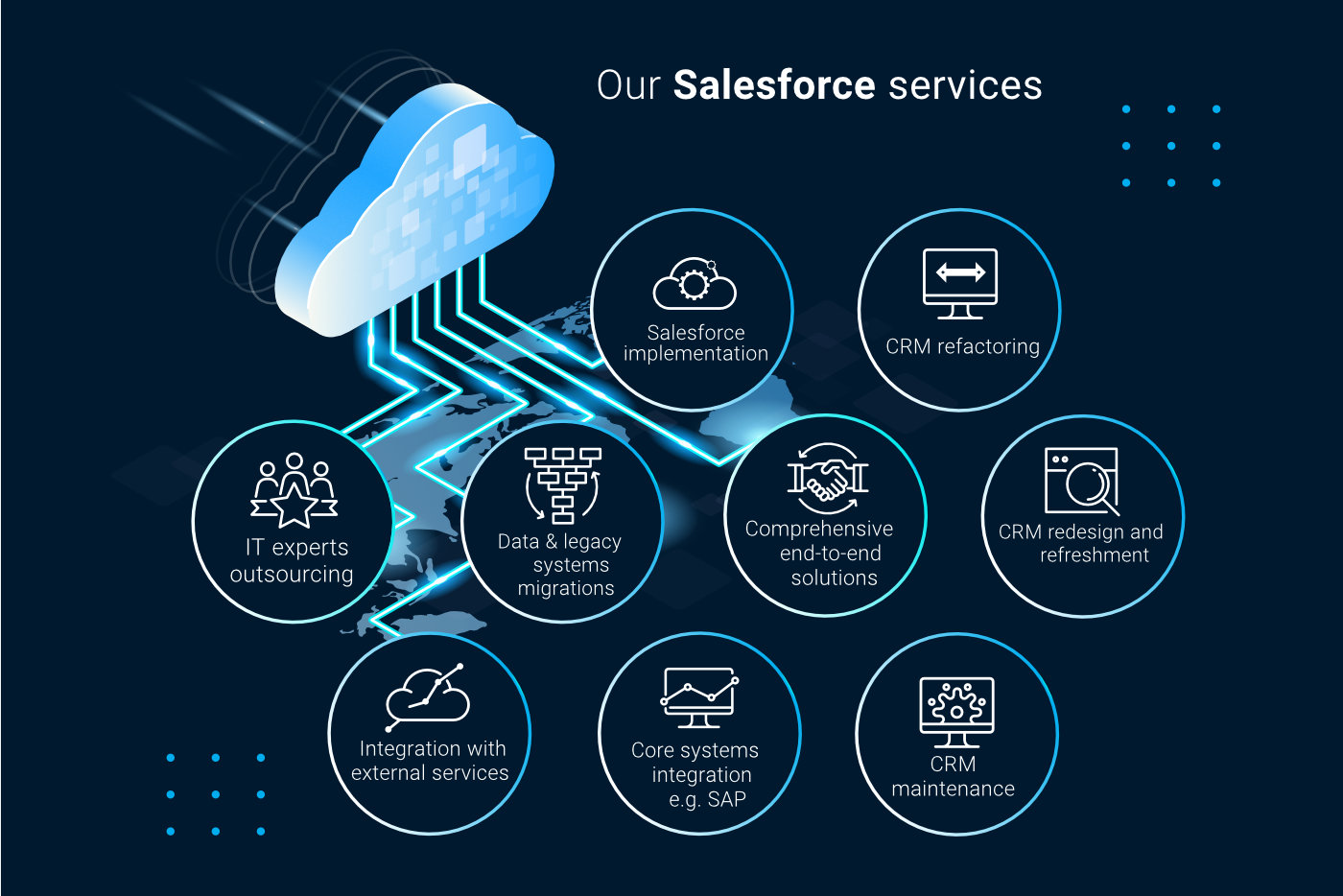 our salesforce services