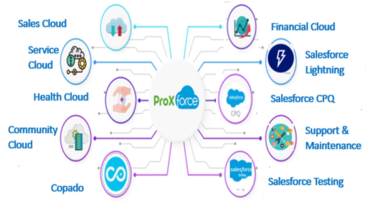 proxforce software pvt ltd