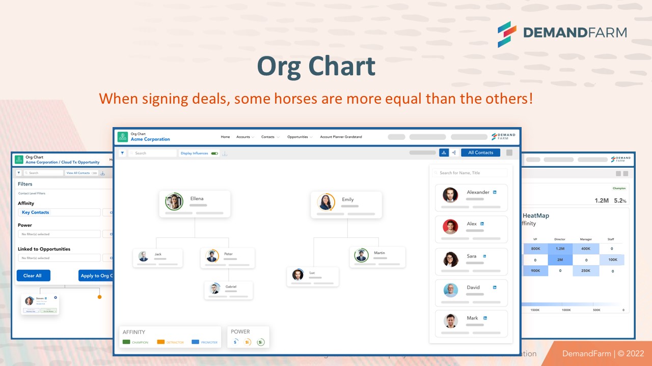 org chart for relationship mapping