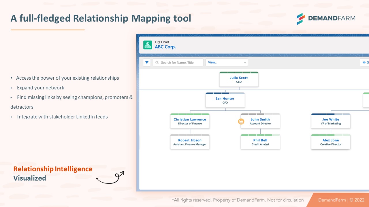 relationship intelligence visualized