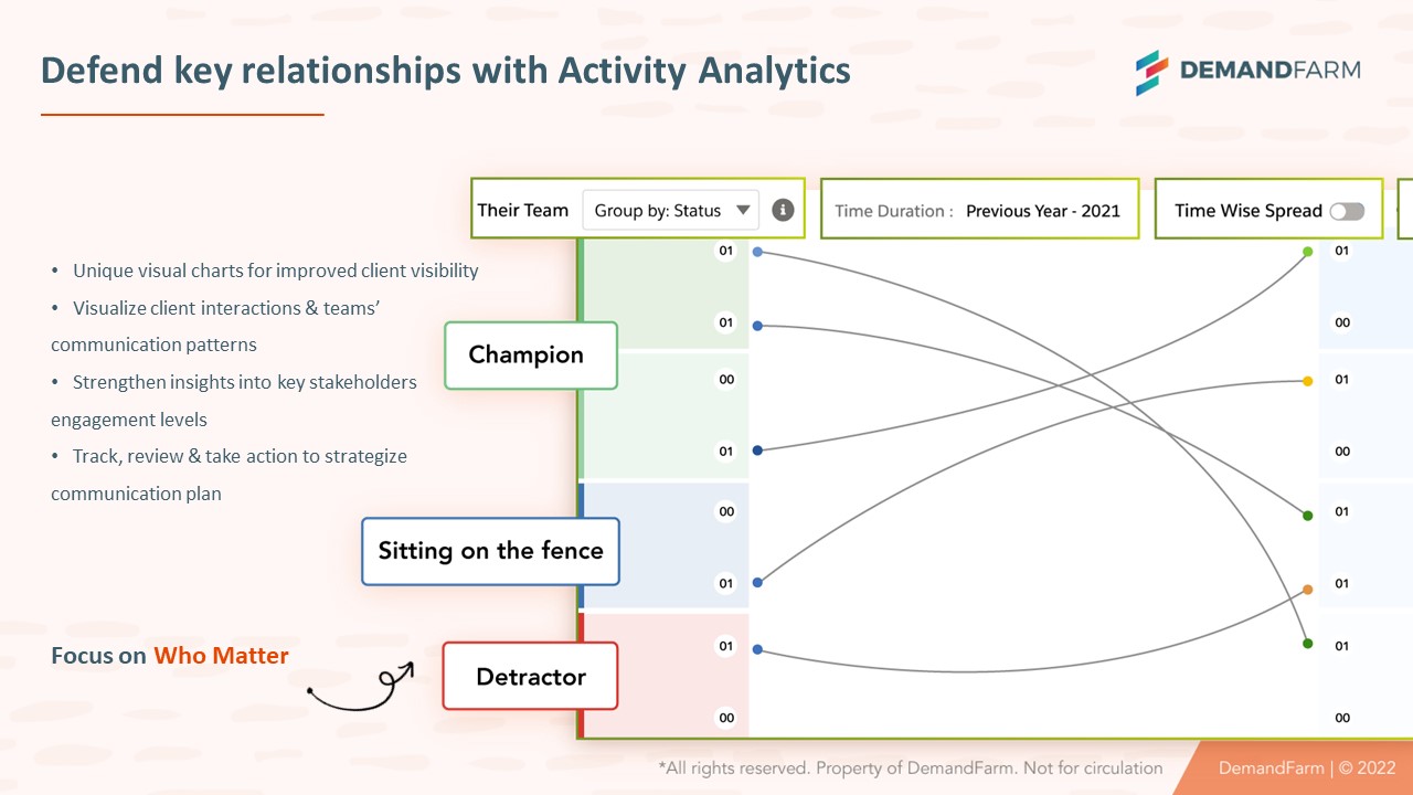 activity analytics