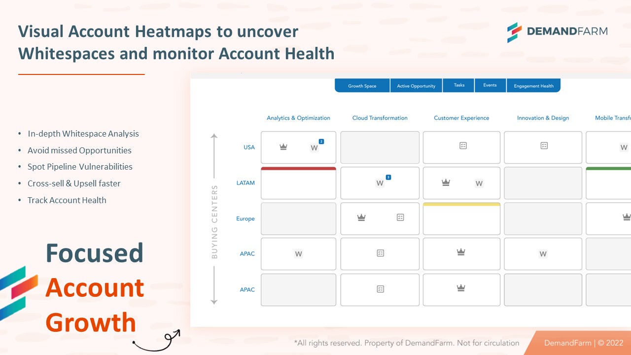 visual account heatmaps for account planning