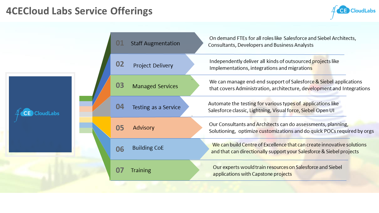 4cecloud labs service offerings