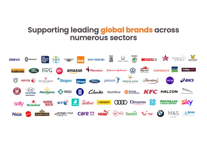 we are team itg we are transforming the way global brands do marketing ...