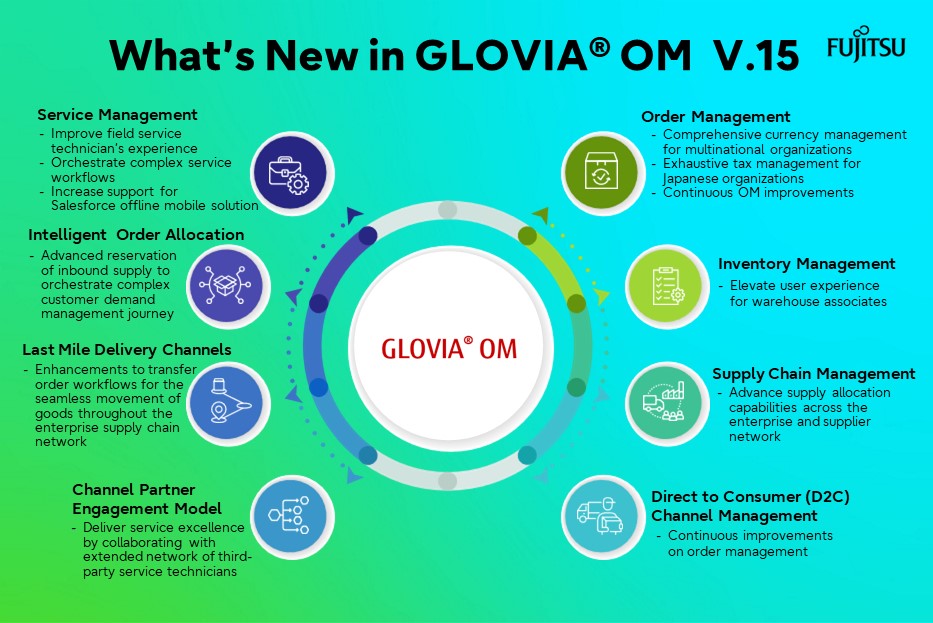 glovia om version 15 highlights