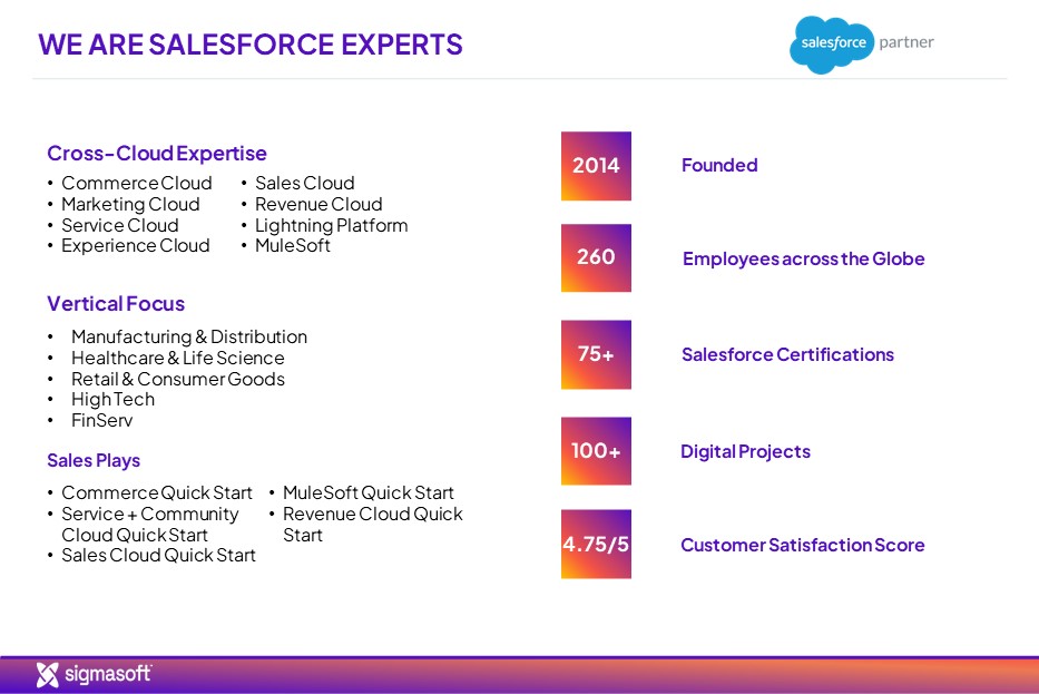 where teamwork and technology flourish as salesforce experts and long ...