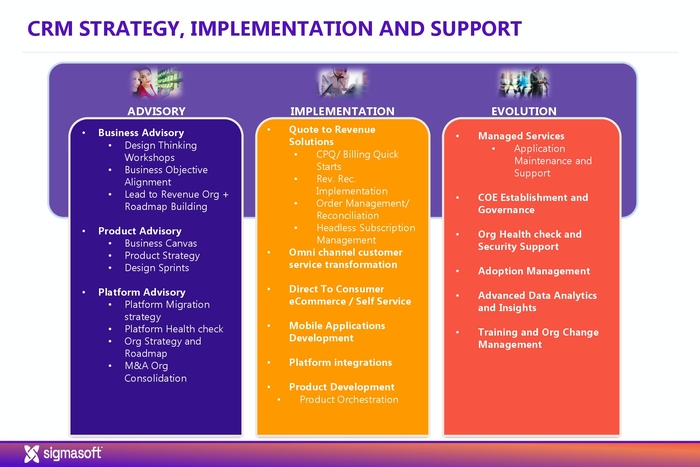where teamwork and technology flourish as salesforce experts and long ...
