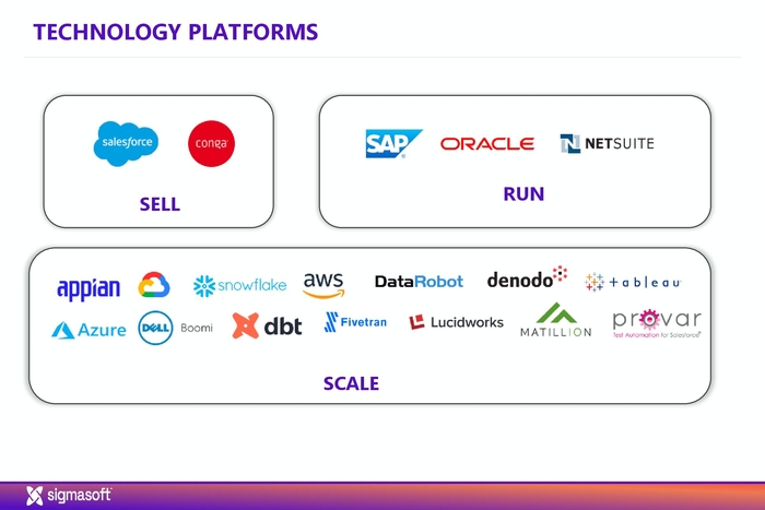 ssit inc sigmasoft accelerated digital transformation